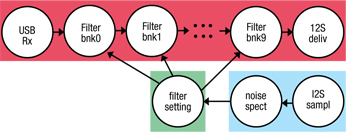 Designing Multithreaded and Multicore Systems | DigiKey